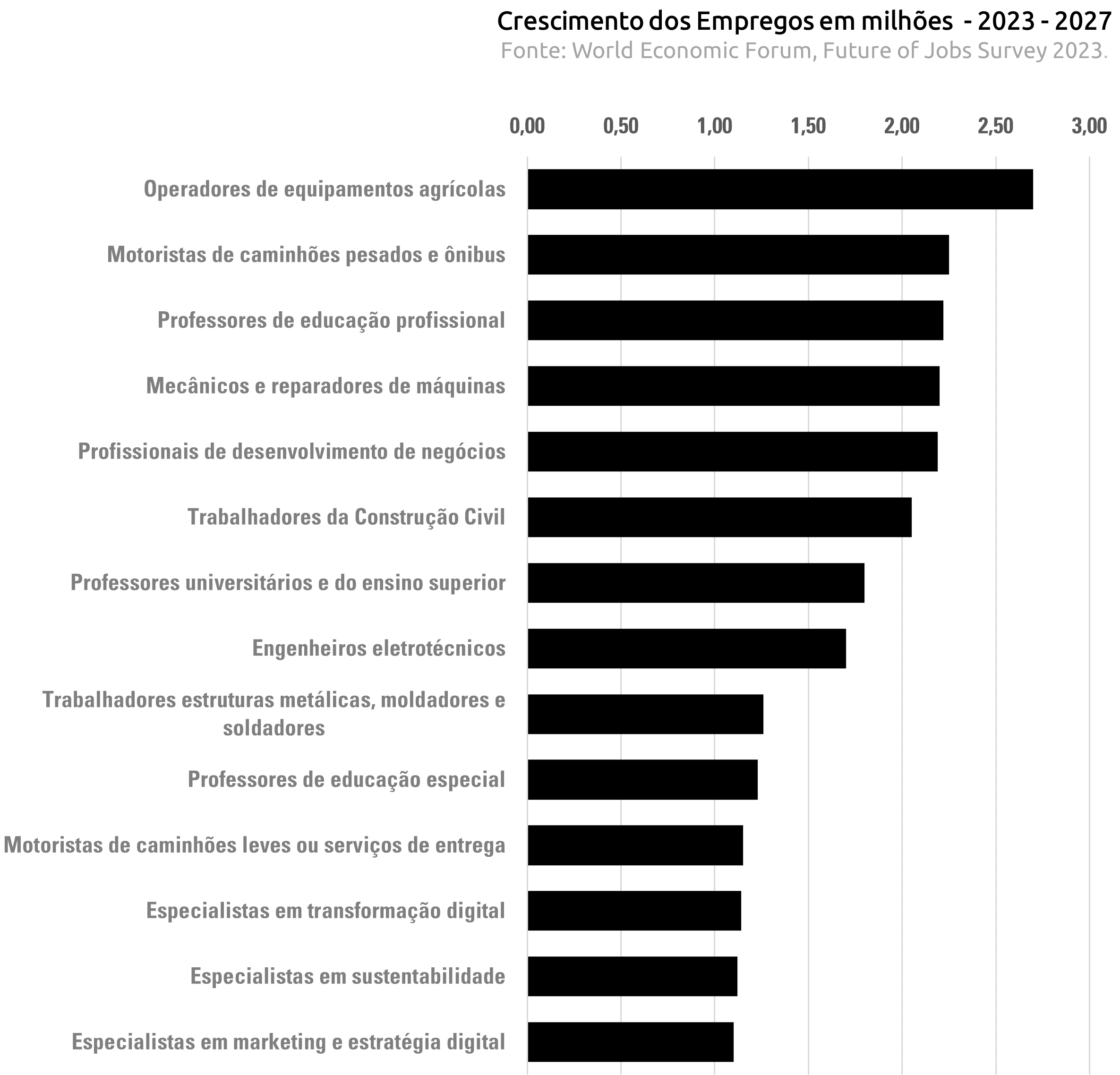 FUTURO DO TRABALHO - Claudia Kodja