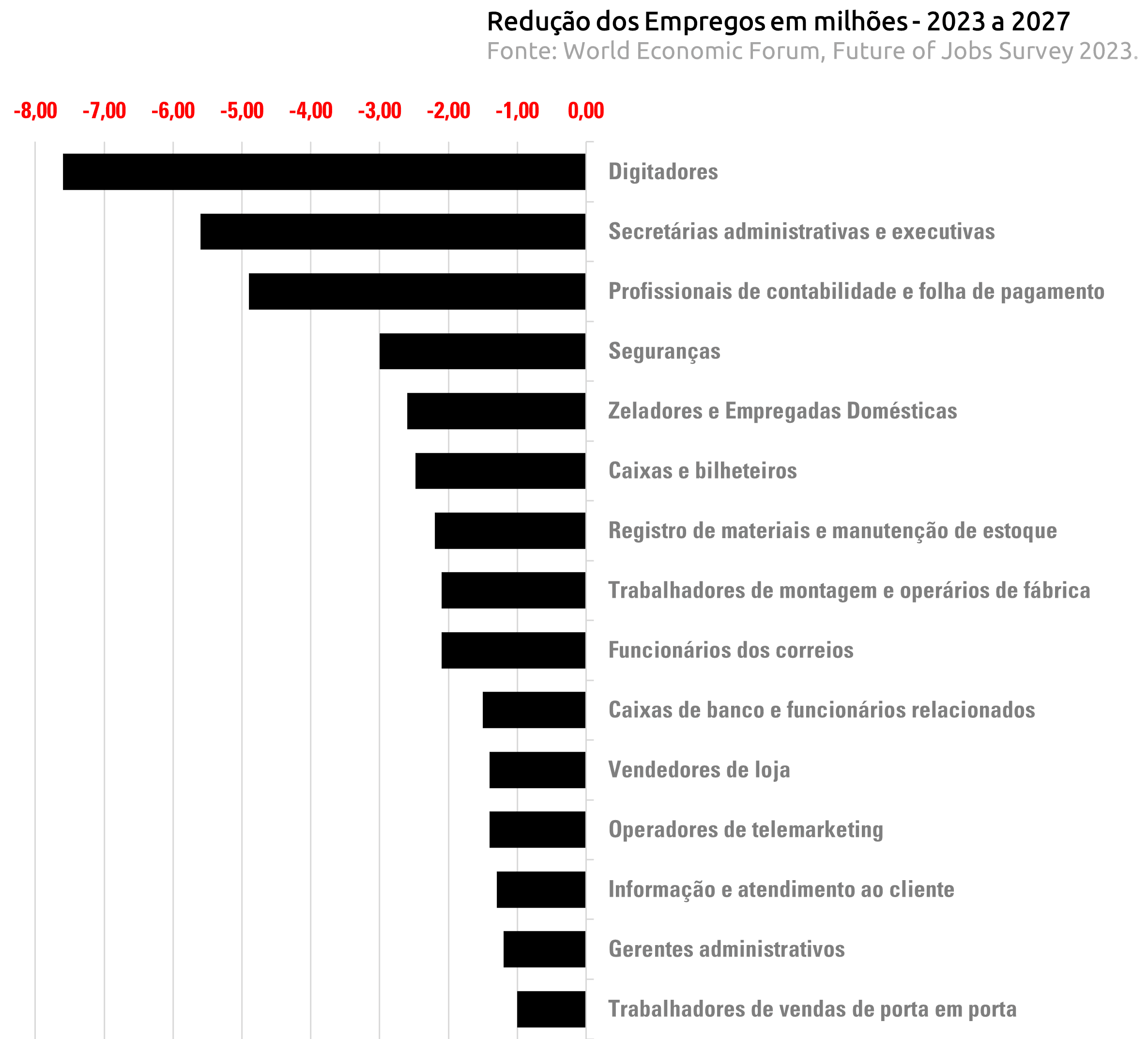 FUTURO DO TRABALHO - Claudia Kodja
